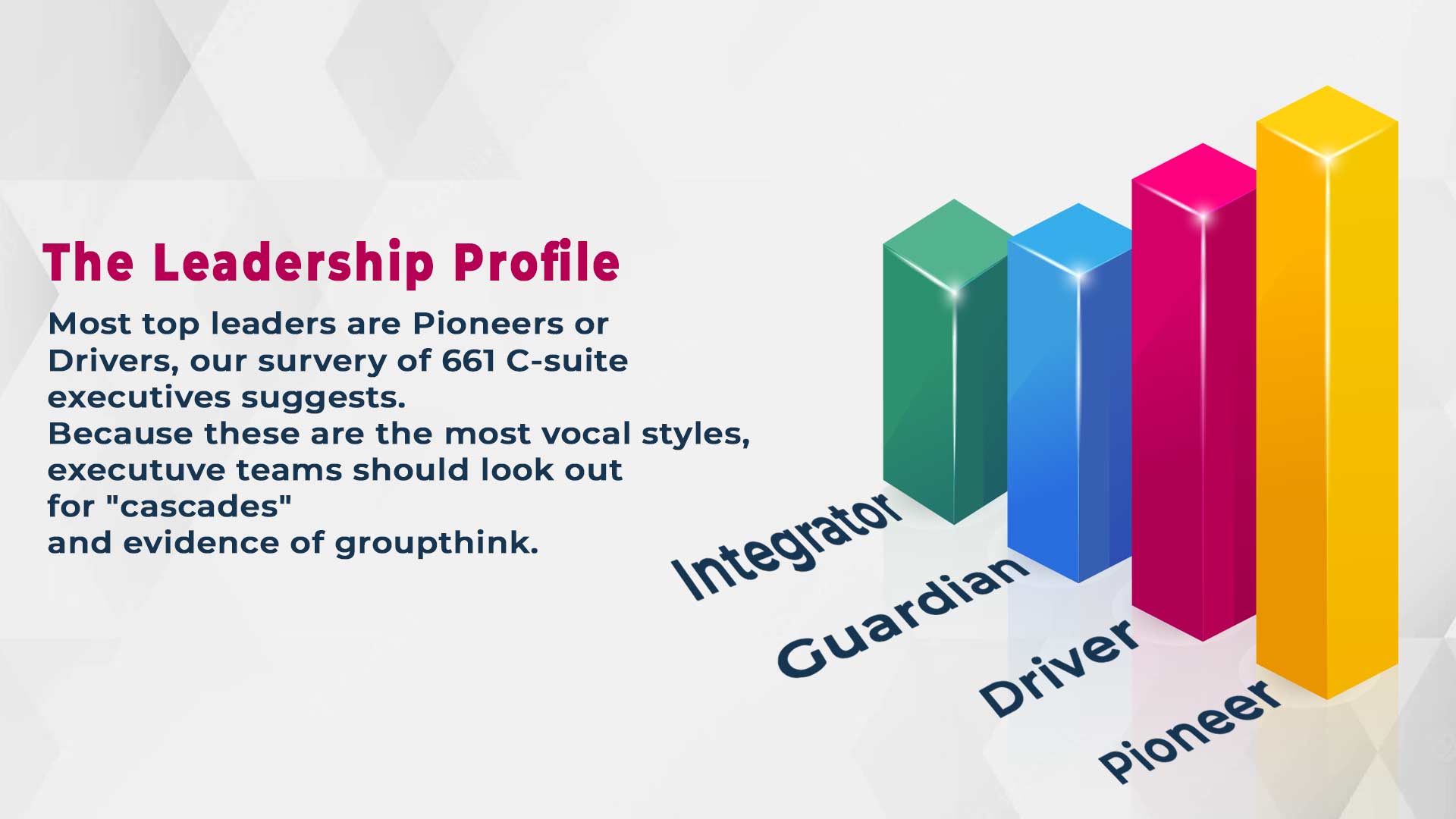 Top Pioneering CEOs in 2022 - MYTECHMAG