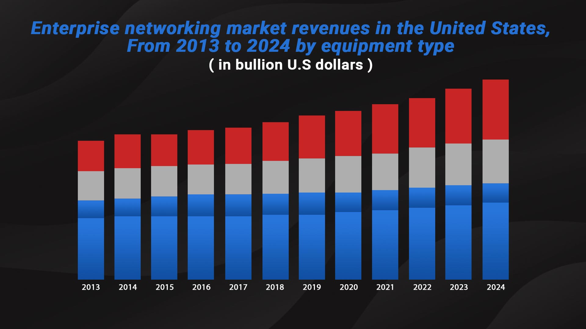 Top Enterprise Networking Companies in 2022 - MYTECHMAG