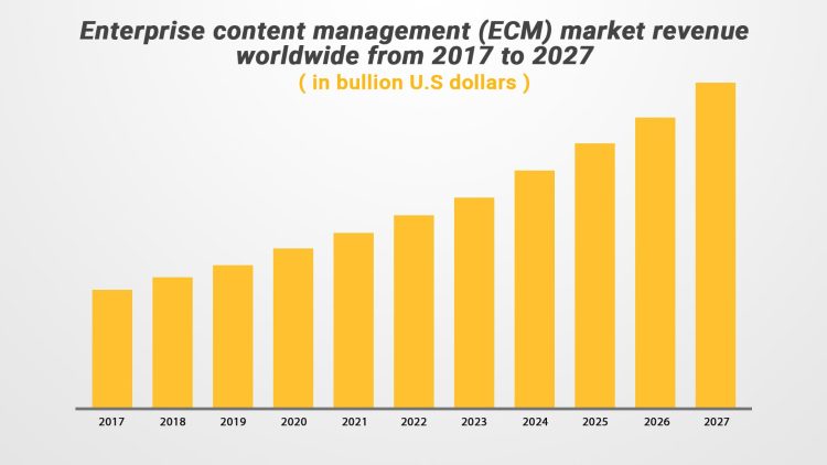 Top ECM Solution Providers in Tech - MYTECHMAG