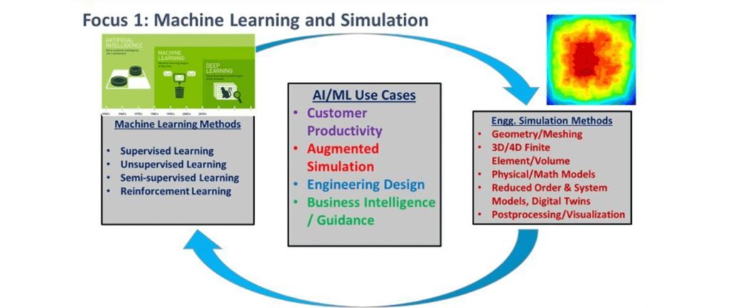 Radically Advancing Product Design with State-of-the-Art Simulation and ...