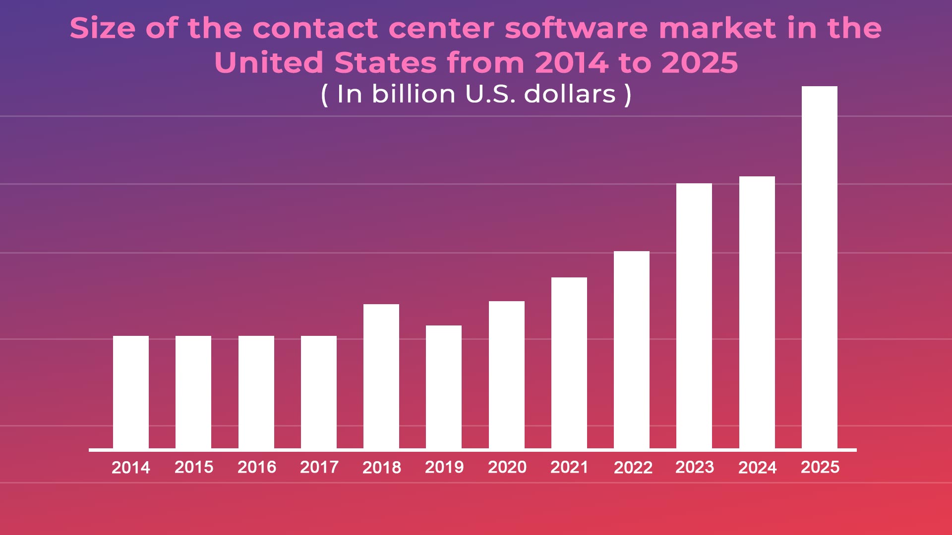 Top Contact Center Software Providers in 2022 - MYTECHMAG