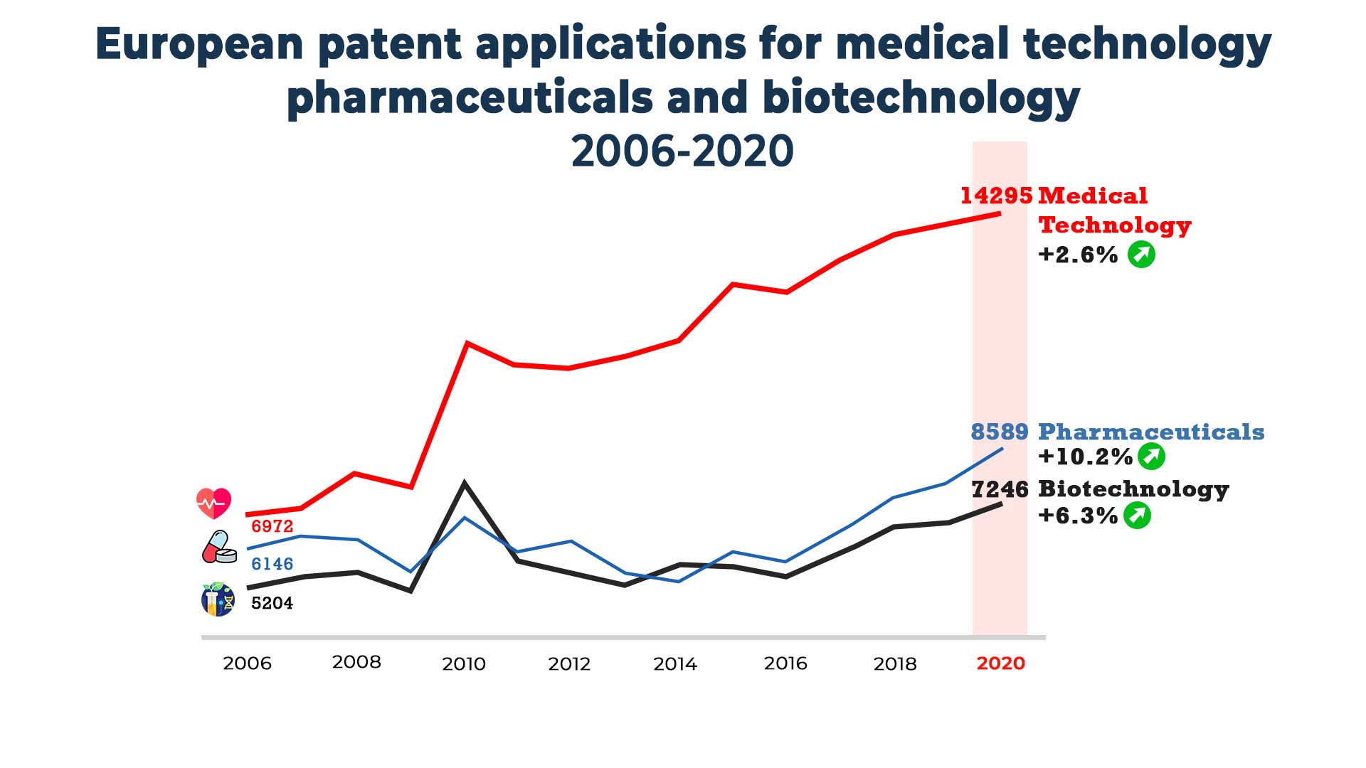 Top Pharma and Life Sciences Tech Solution Providers - MYTECHMAG