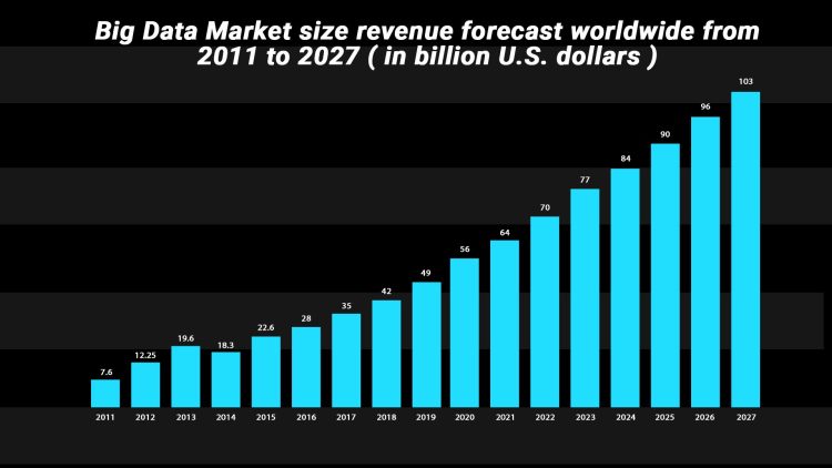 Top Data Analytics Solution Providers in 2022 - MYTECHMAG