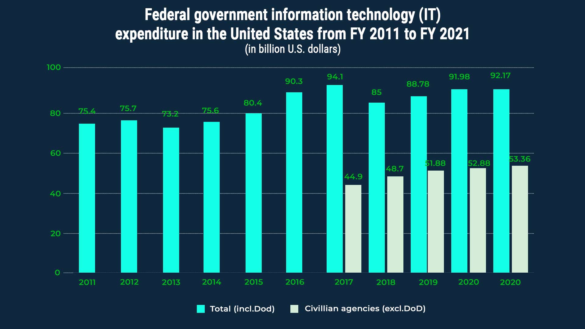 Top Government Tech Solution Providers - MYTECHMAG