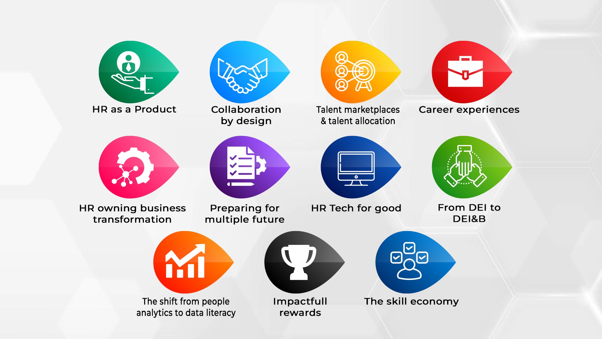 Top HR Solution Providers in 2022 - MYTECHMAG