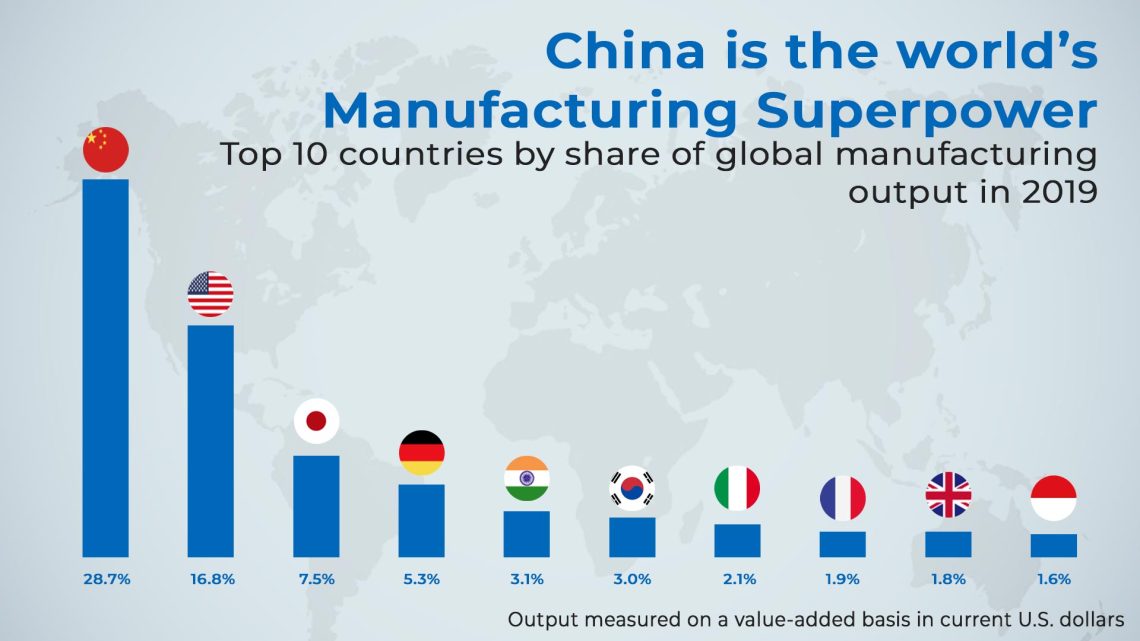 Top Manufacturing Technology Solutions Providers