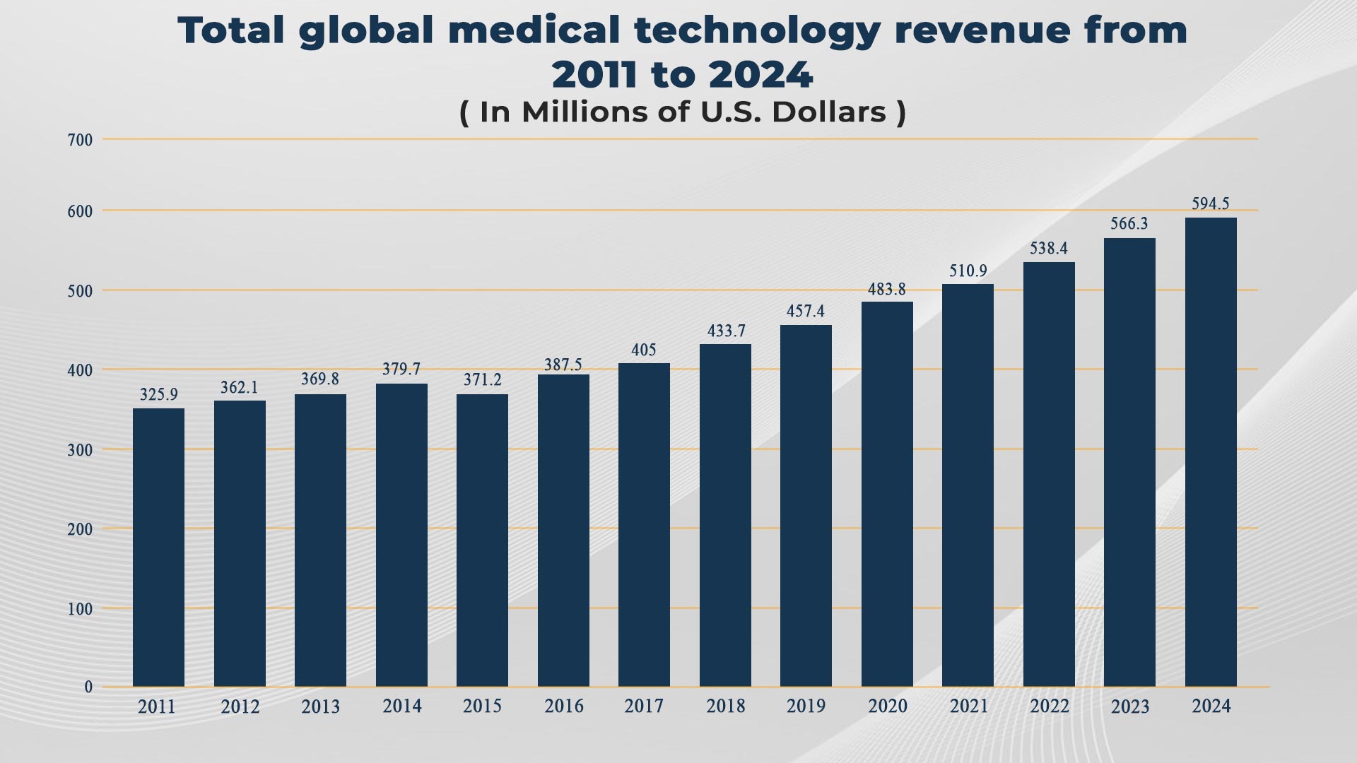 Top Medtech Software Providers - MYTECHMAG
