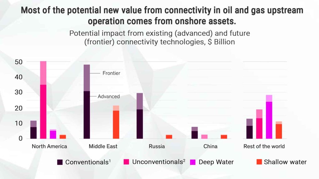 Top Oil And Gas Solution Providers In Tech - MYTECHMAG