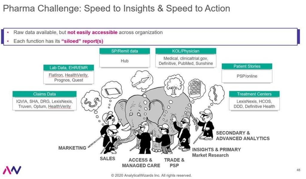 A Revolutionary Vision For Healthcare Analytics - MYTECHMAG