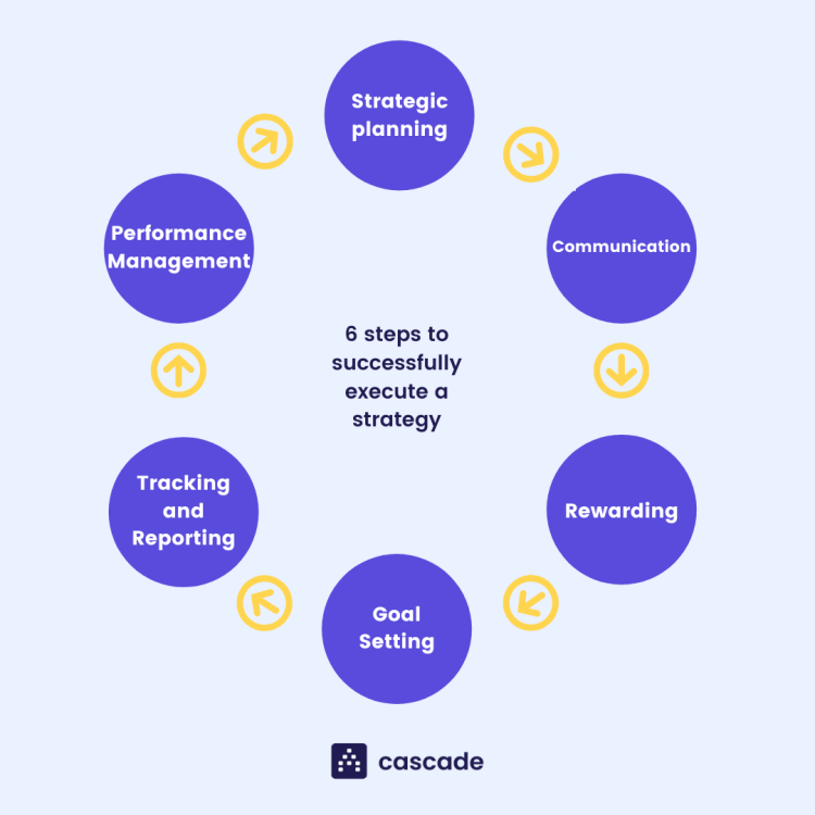 What is Workflow Management? - Detailed Definition & Examples